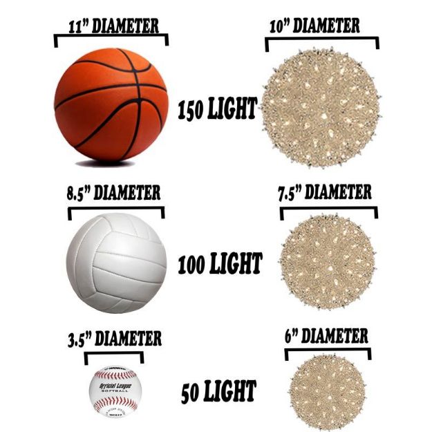 Christmas Lights | Novelty LightsClear 6" Starlight Sphere 50 Light ...